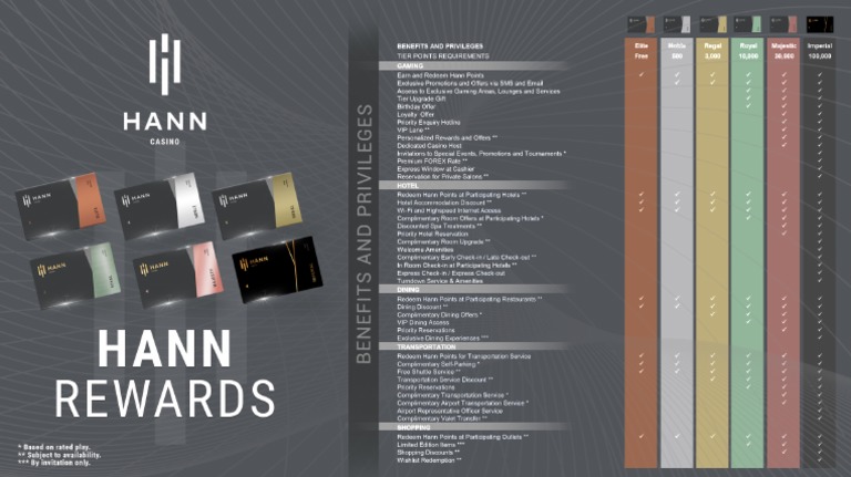 More Hann Rewards | PDF