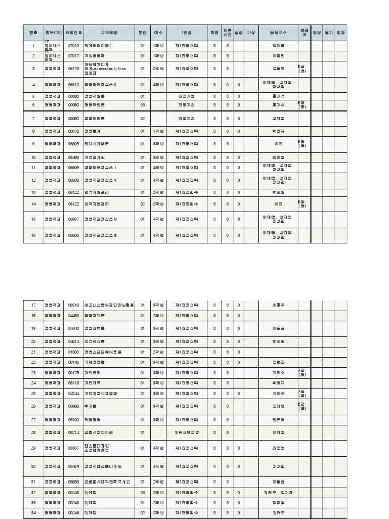 (가톨릭)attach_2._가톨릭대_2023-1학기_개설과목_리스트(2023.1.10.) | PDF