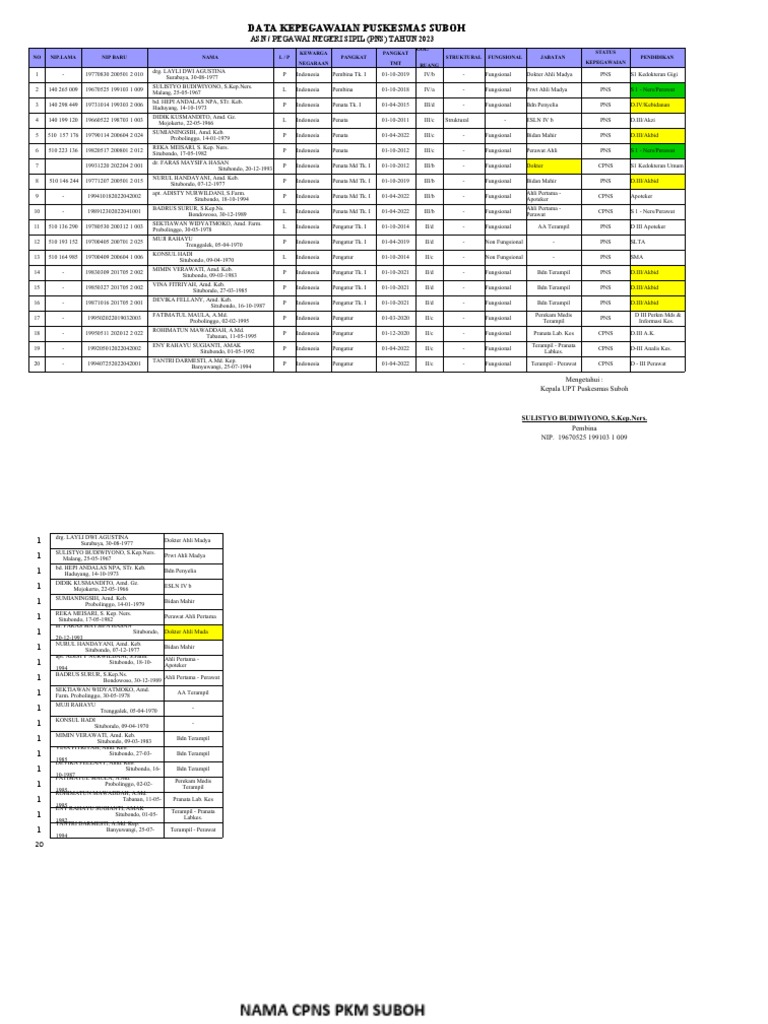 Duk Asn PKM Suboh 2023 | PDF