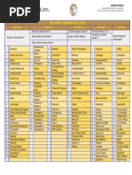 Mapa Edomex Division Politica C N | PDF | México