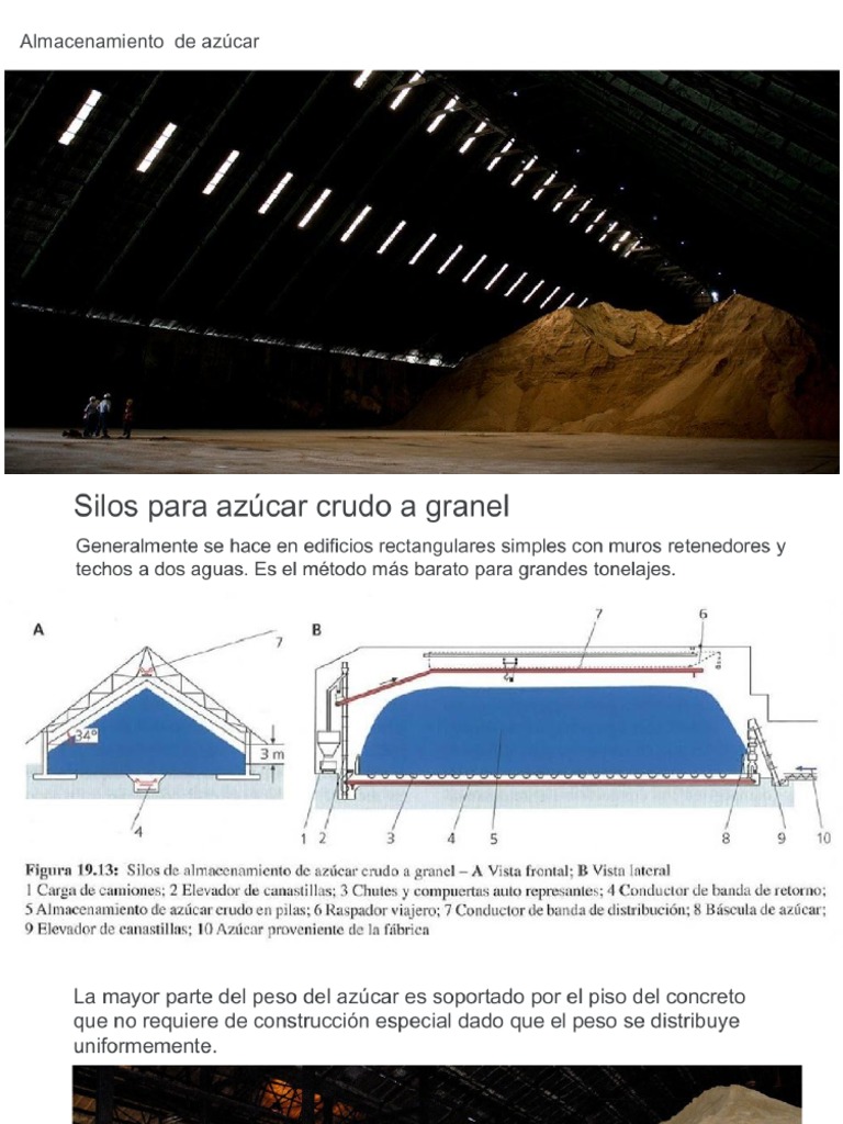 Almacenamiento de Azúcar | PDF