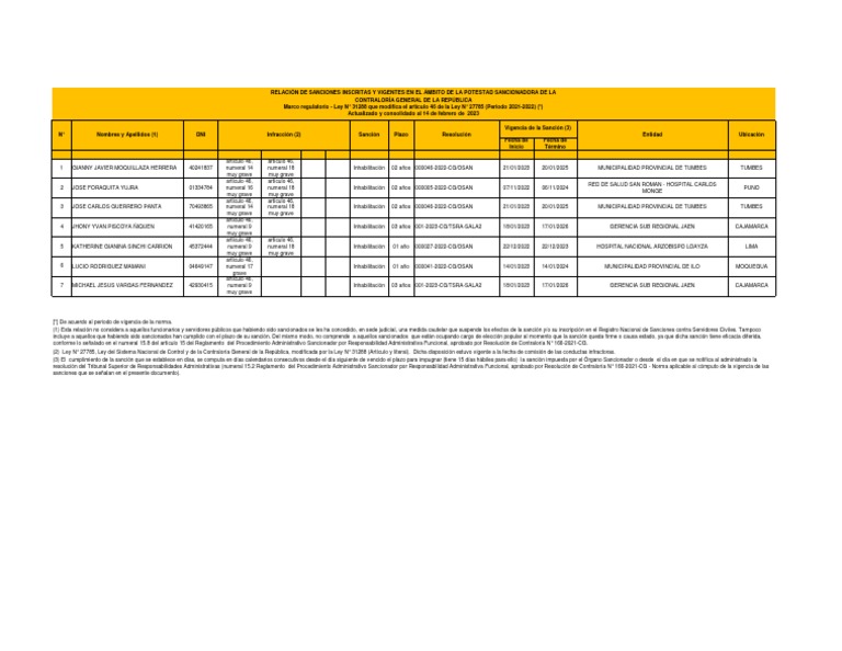 L 31288 - Relación de Sanciones Inscritas y Vigentes Del PAS ...