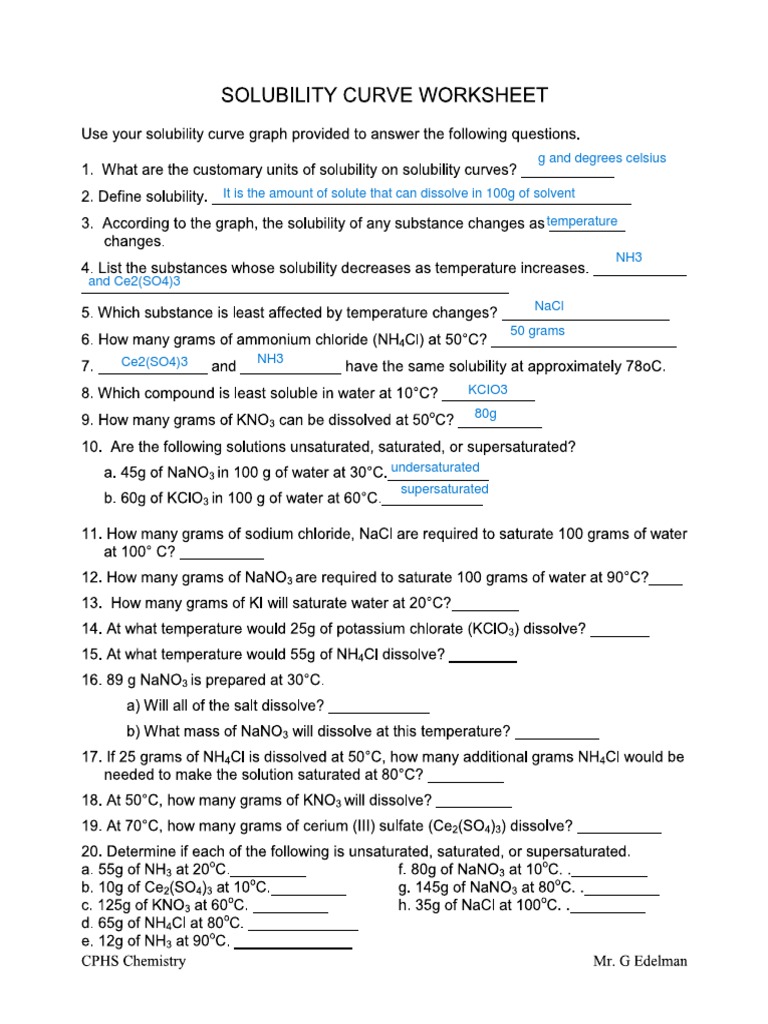 Solubility Curves | PDF