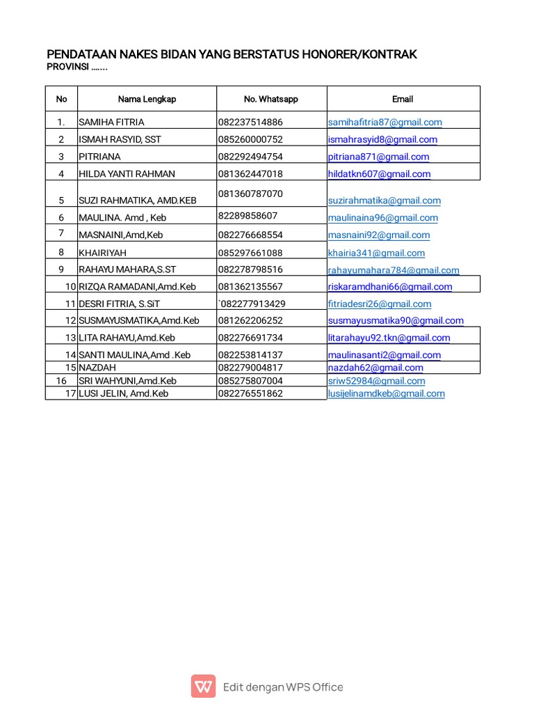 Pendataan Bidan Untuk p3k Provinsi RANTING BUKIT-2 | PDF