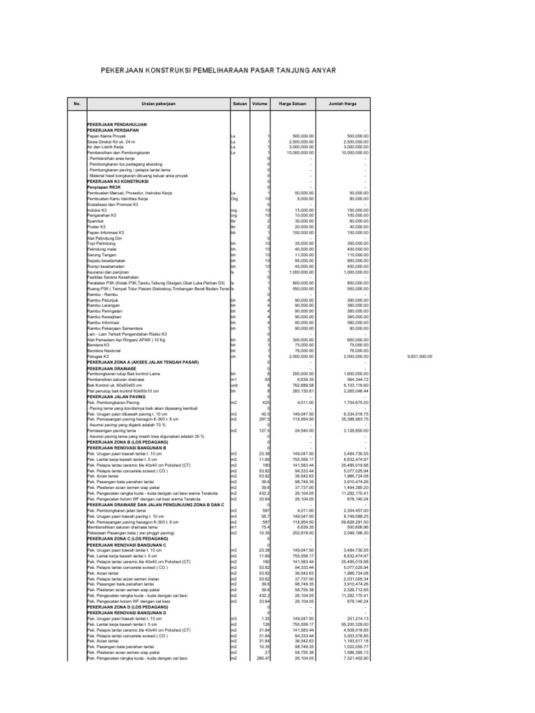 CCO Pekerjaan Konstruksi Pemeliharaan Pasar Tanjung Anyar (Revisi) | PDF