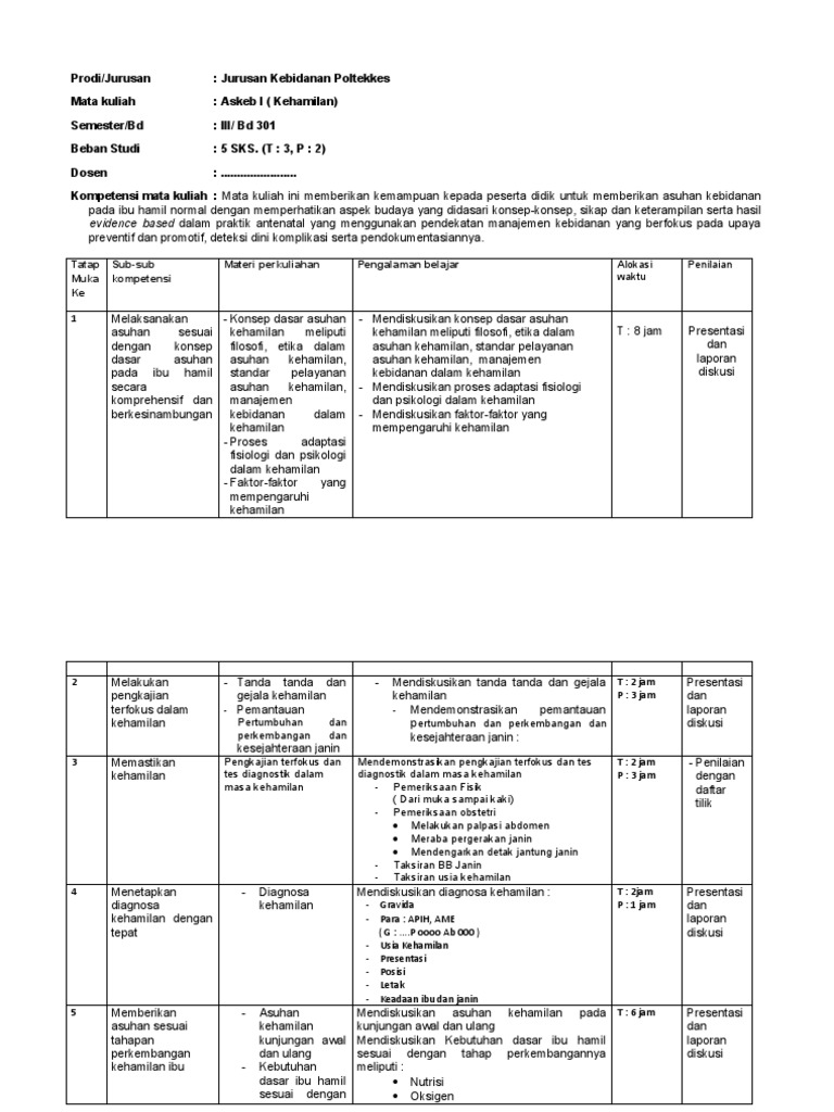 Asuhan Kebidanan untuk Ibu Hamil Normal | PDF | Kesehatan Holistik