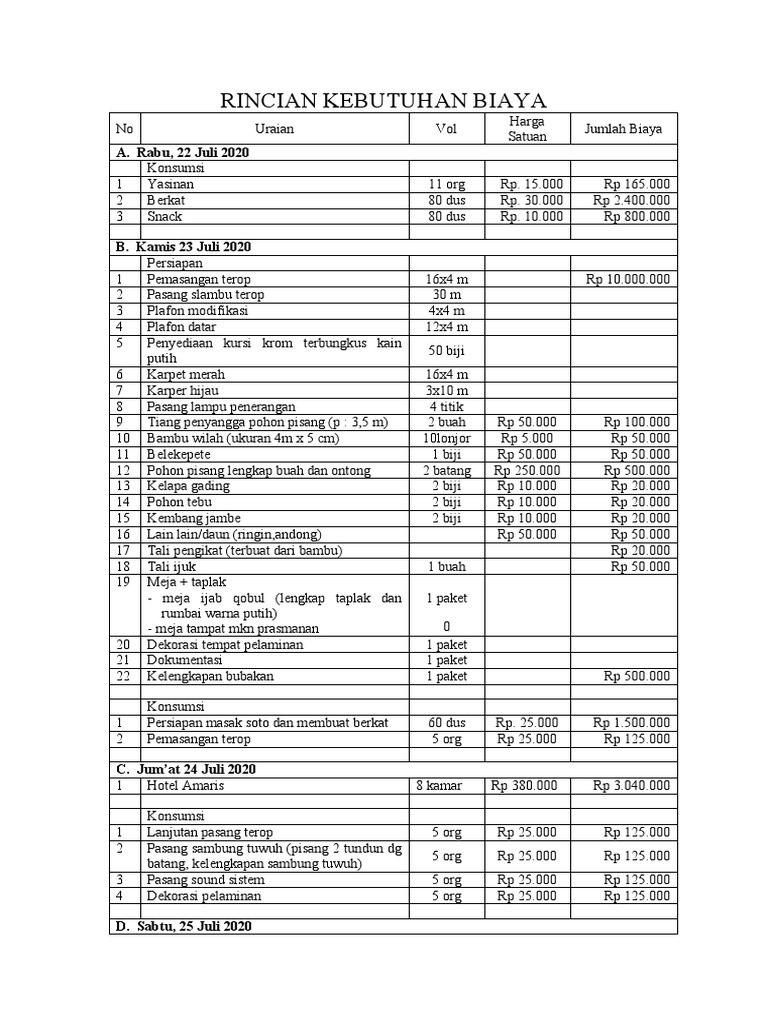Rincian Kebutuhan Biaya Nikah | PDF