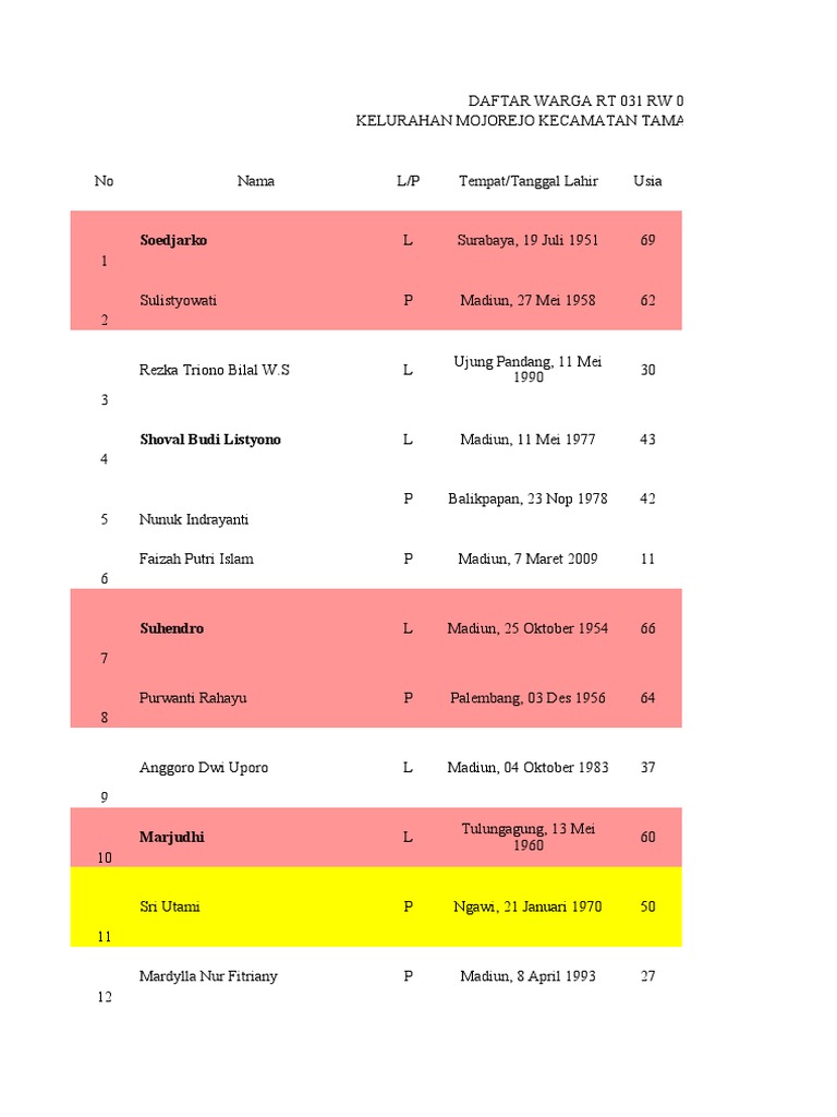 Daftar Nama RT Fixxxxxxx | PDF