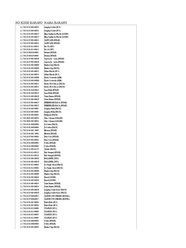 Daftar Kode dan Nama Barang Aset | PDF | Memasak, Makanan, & Anggur ...