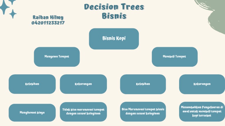 Raihan Hilmy - 042011233217 - Tugas Individu Decision Trees | PDF