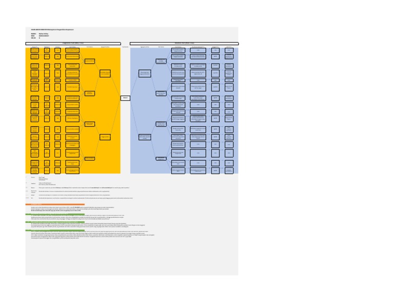 Raihan Hilmy - 042011233217 - Uas MPK Case B | PDF