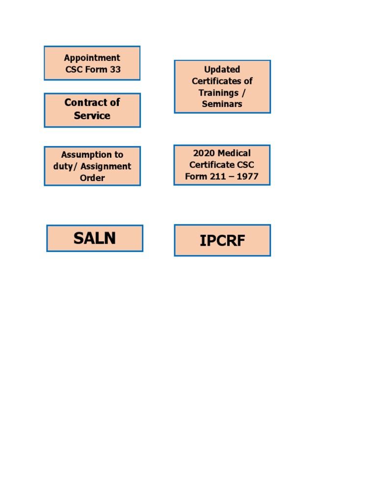 CSC Forms and Certificates Guide | PDF