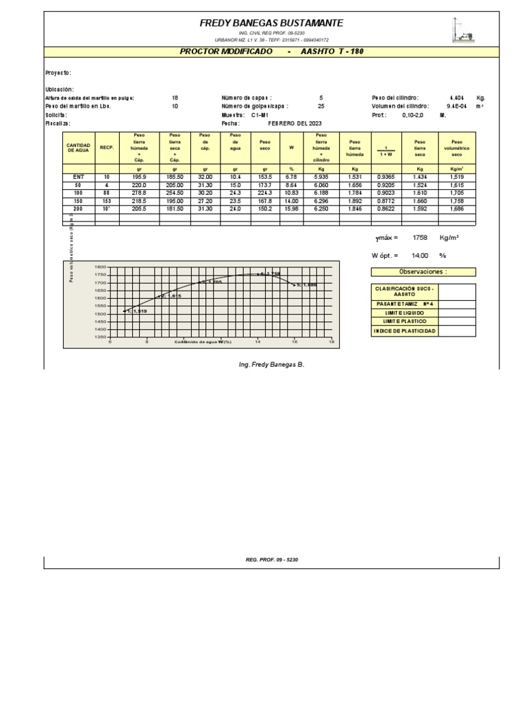 Proctor Modificado | PDF