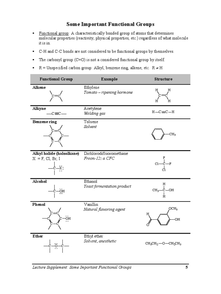 Key Functional Groups in Organic Chemistry | PDF | Science & Mathematics