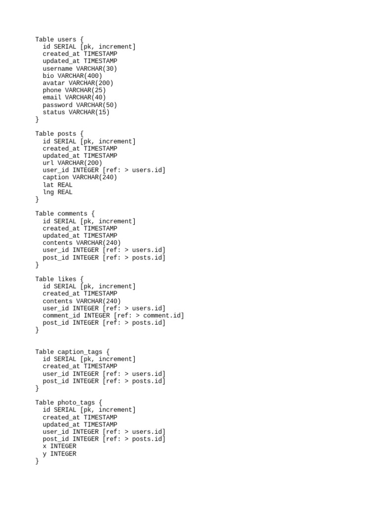 Deber SQL PostgreSQL | PDF