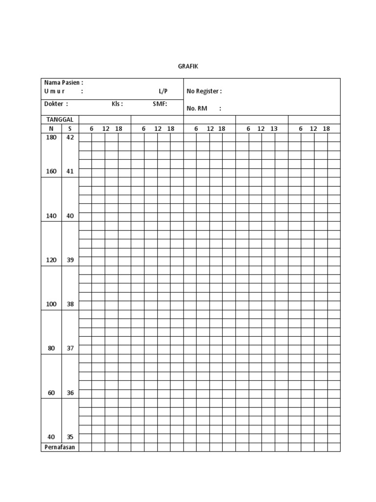 Grafik Suhu Rawat Inap | PDF