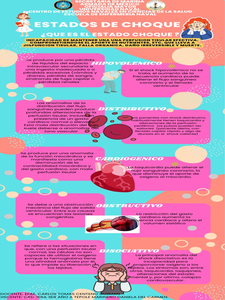 Estados de Choque | PDF | Choque (circulatorio) | Epidemiología