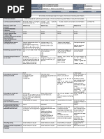 Chapter 1 IMRAD SOP | PDF | Reading Comprehension | Learning