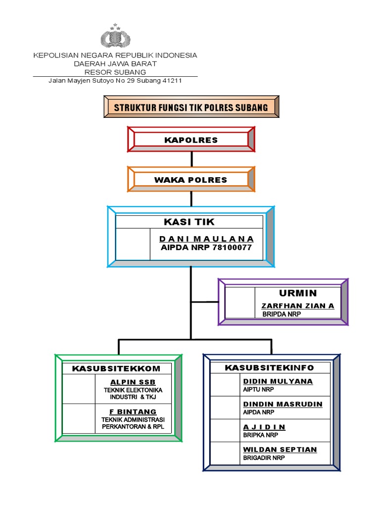 Struktur Fungsi TIK Polres Subang | PDF