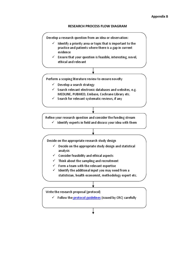 Research Process Flow Diagram | PDF | Science | Methodology