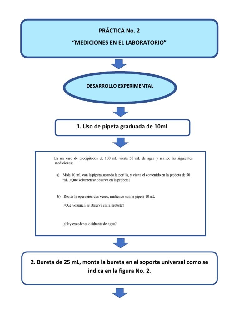 Mapa Practica Laboratorio | PDF