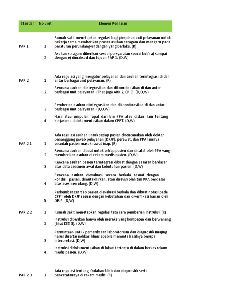 Paparan Progres Hasil Sursim Pap | PDF