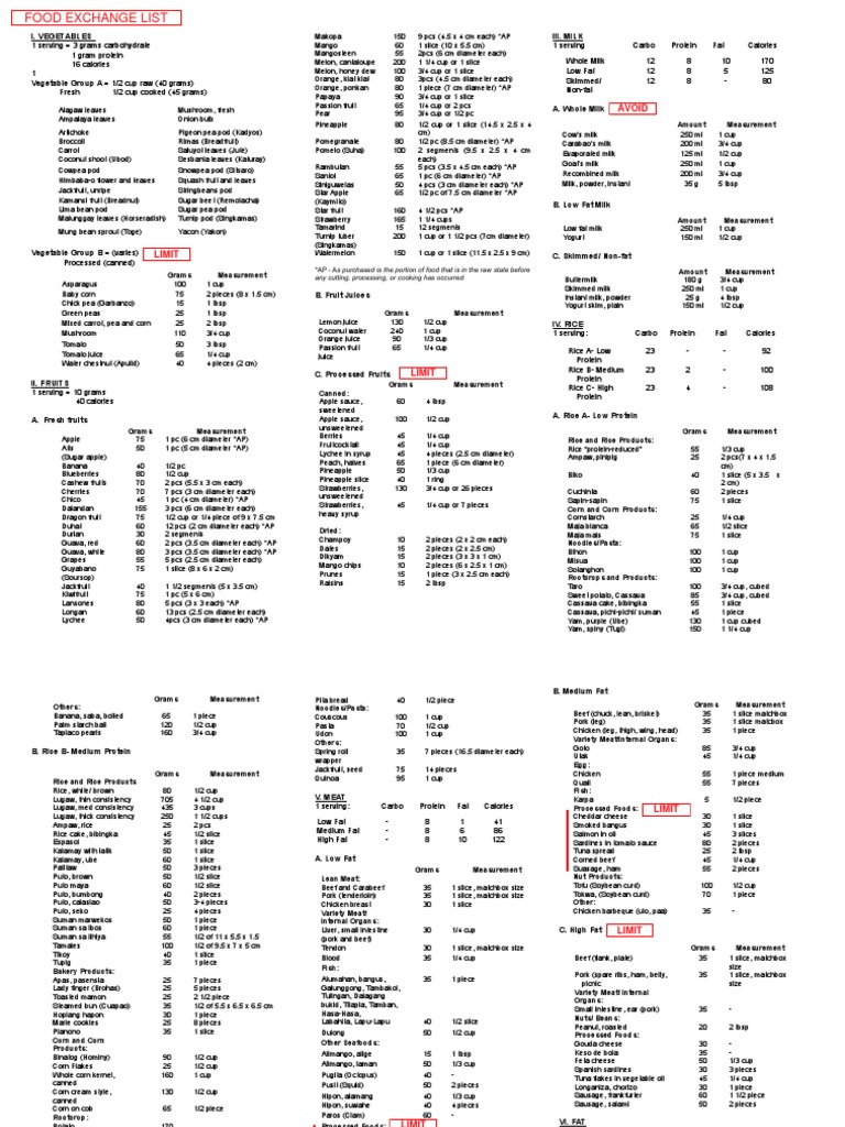 Food Exchange List | PDF | Coconut Milk | Tofu