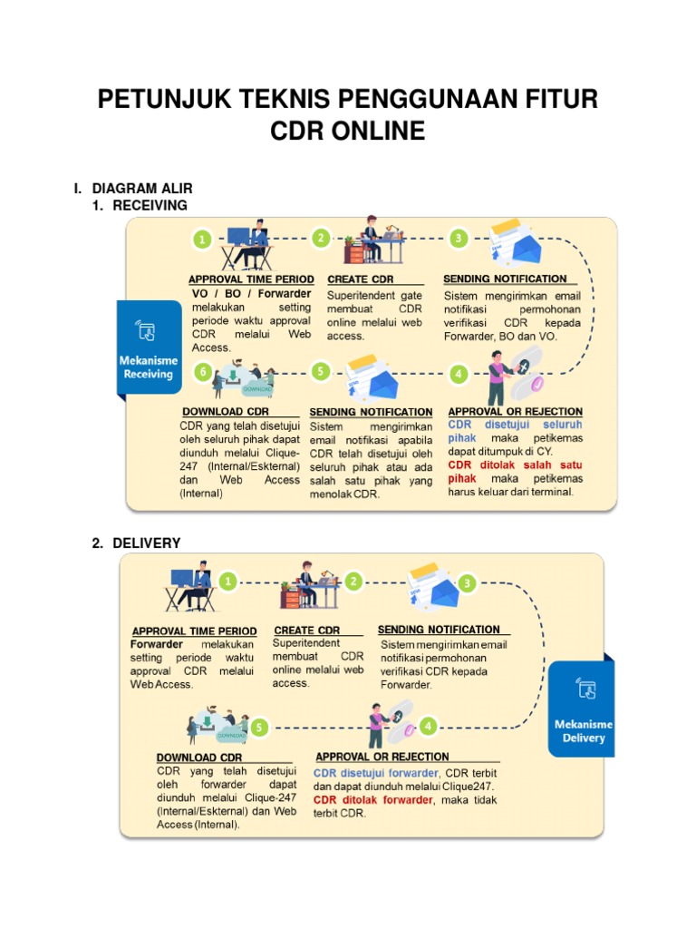 Petunjuk Teknis Penggunaan Fitur CDR Online | PDF