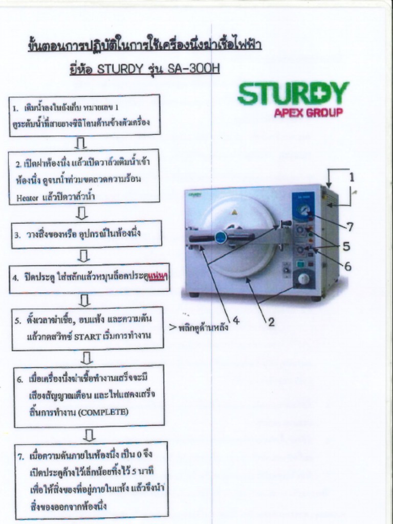 SA-300H Quick Guide | PDF