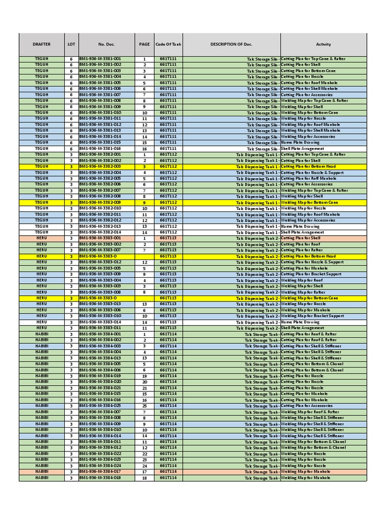 Fabrication Plans and Drawings for Multiple Tanks Involved in Talc and ...