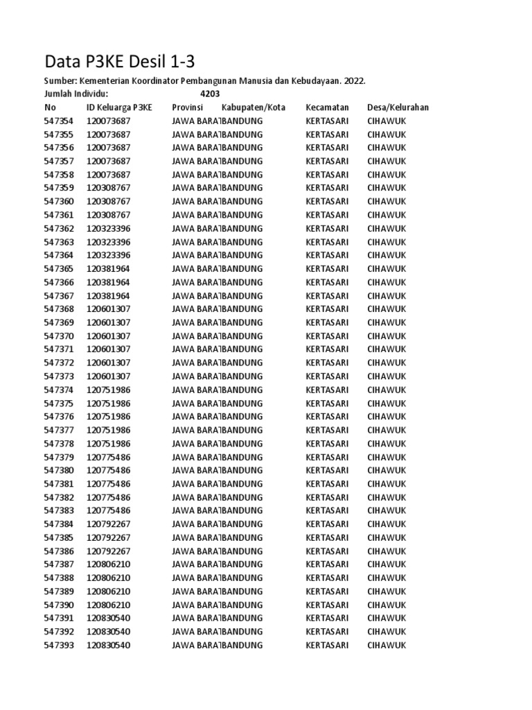 BNBA Individu P3KE Kertasari | PDF