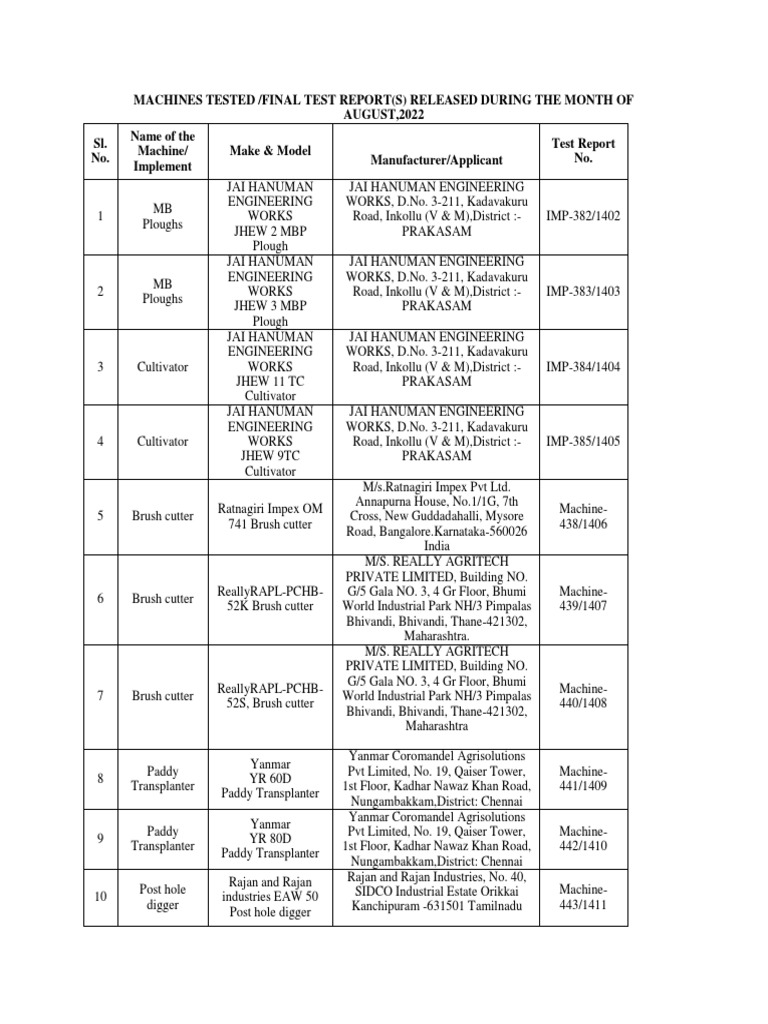 August 2022 Final Test Reports of Machines | PDF | Heavy Equipment ...