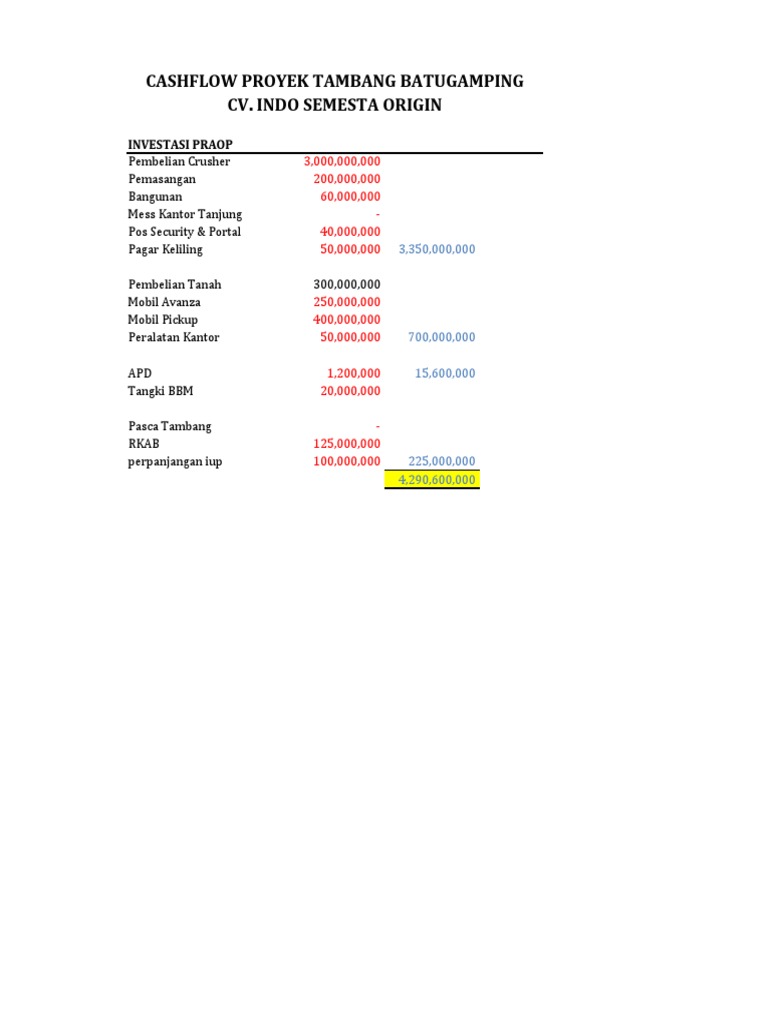 PROYEKSI CASHFLOW | PDF