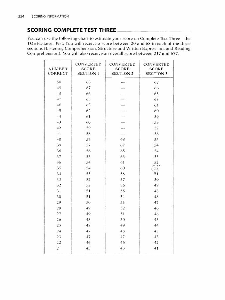 TOEFL Scoring and Conversion Guide | PDF