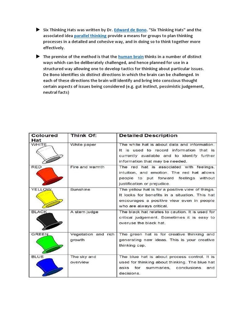 Six Thinking Hats | PDF | Science & Mathematics