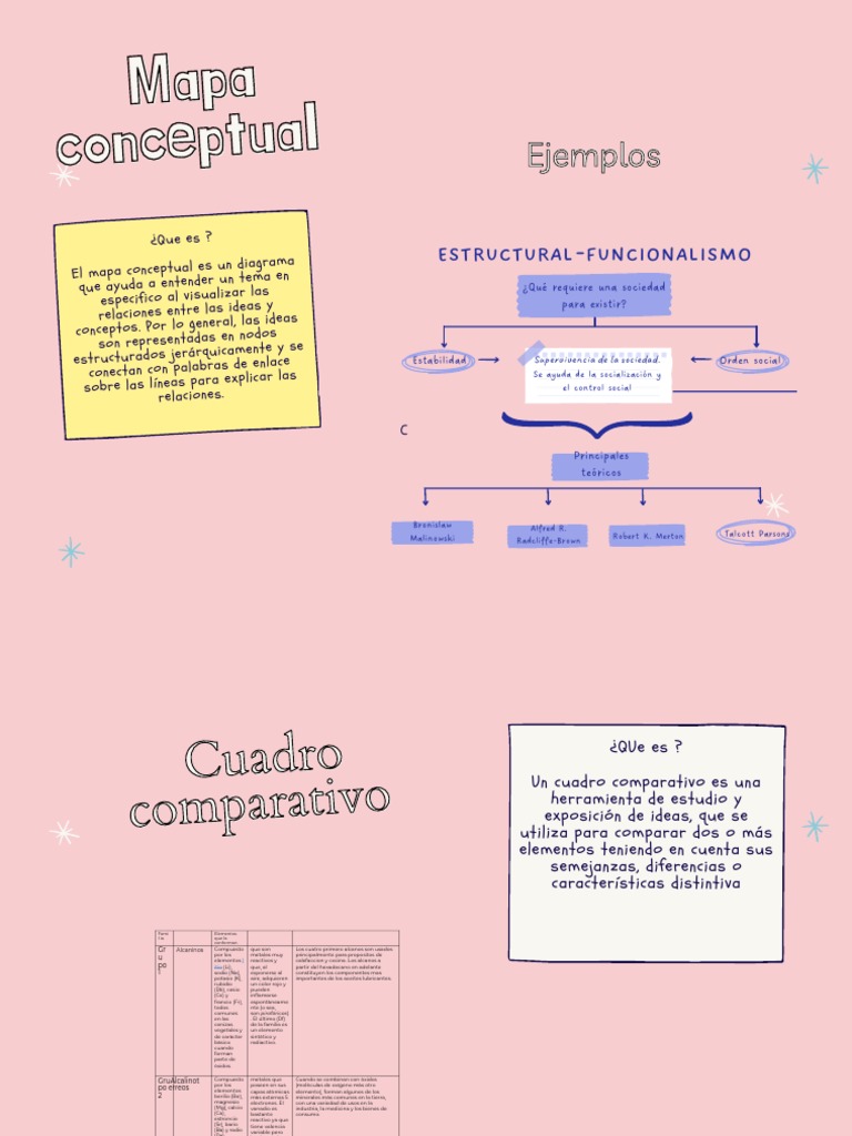 Mapa Conceptual | PDF | Materiales | Redox