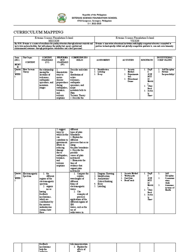 Curriculum Map | PDF | Electromagnetic Spectrum | Curriculum