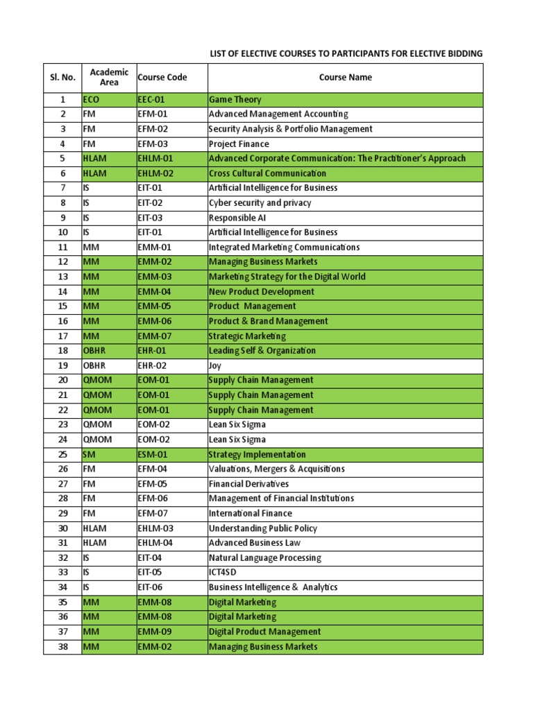 Elective Courses for EPGP-14 B Batch | PDF | Analytics | Entrepreneurship