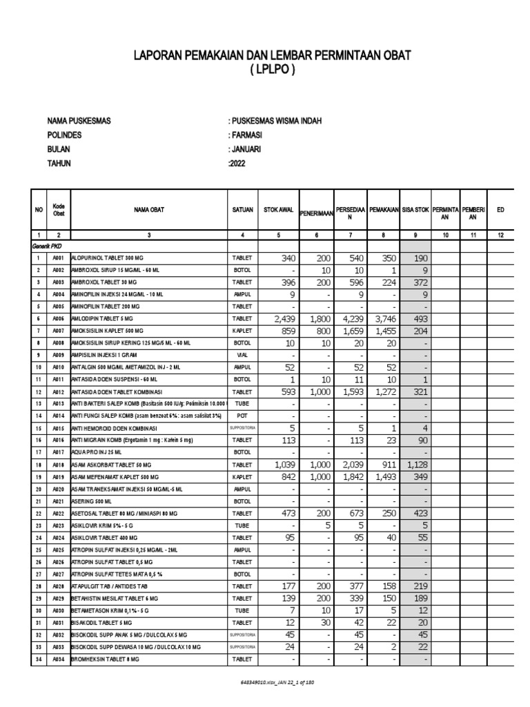 Lplpo Farmasi 2022 | PDF
