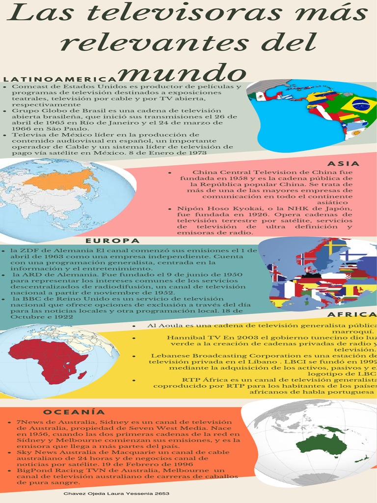 Las Televisoras Mas Relevantes Del Mundo | PDF | Televisión | Esfera ...