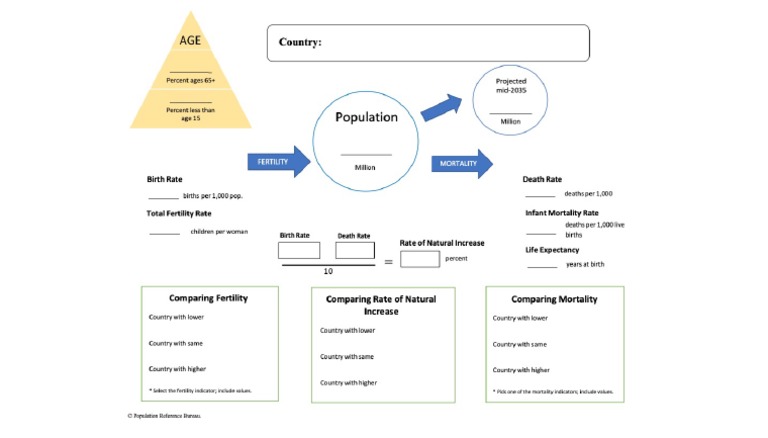 WPDS Country Profile Worksheet | PDF | Actuarial Science ...
