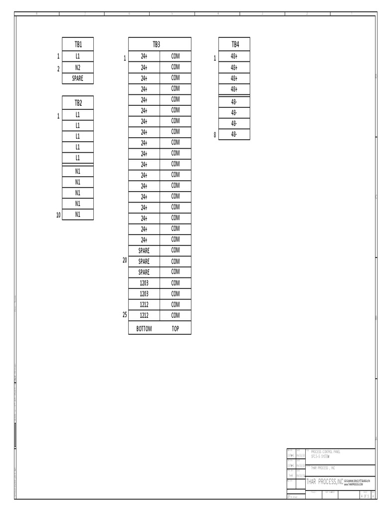 Terminal Marker List | PDF