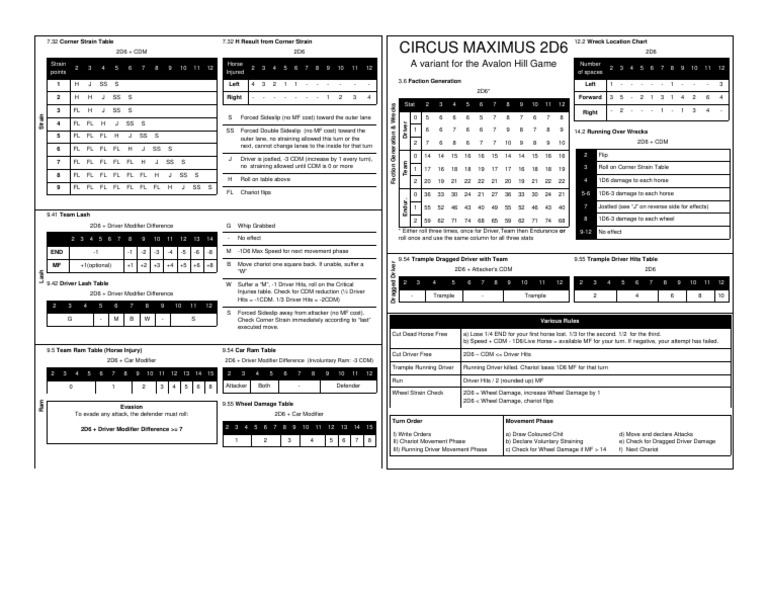 Circus Maximus 2d6-Small | PDF | Vehicles