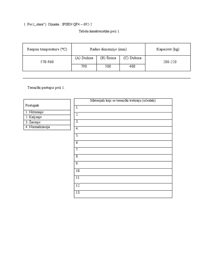 Tabele Karakteristika Peći | PDF