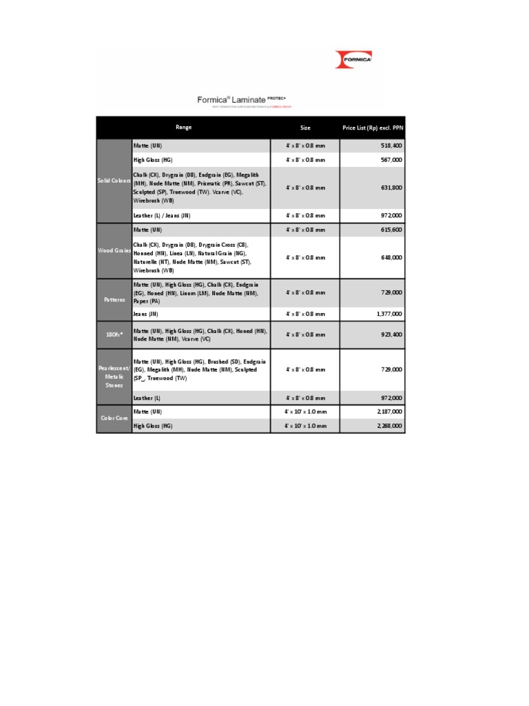 Price List - HPL Formica 2022 | PDF