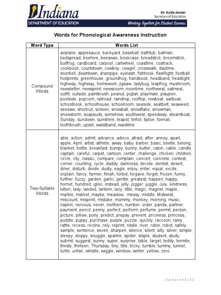 Phonological Awareness Word Lists | PDF | Syllable