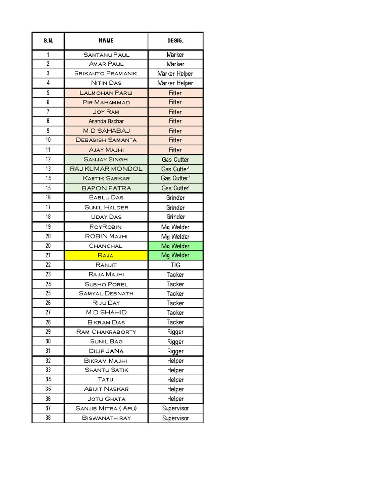Manpower List Fabemend | PDF
