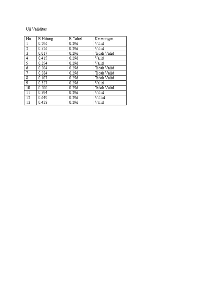 Uji Validitas | PDF