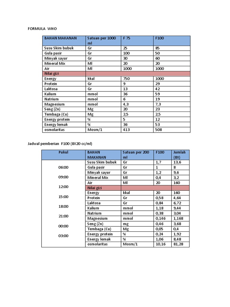 Formula Who - F100 20CC | PDF | Chemical Substances | Redox