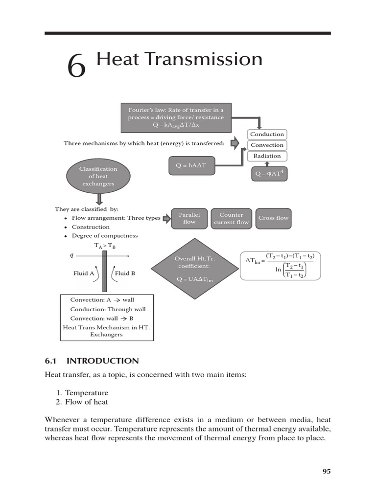 Heat Transmission | PDF | Heat Transfer | Thermal Conduction